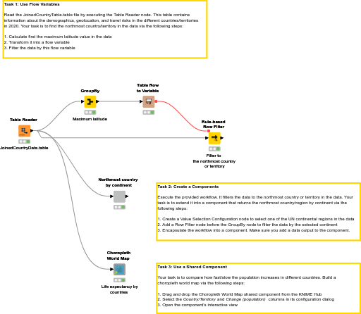 Flow Variables and Components — NodePit